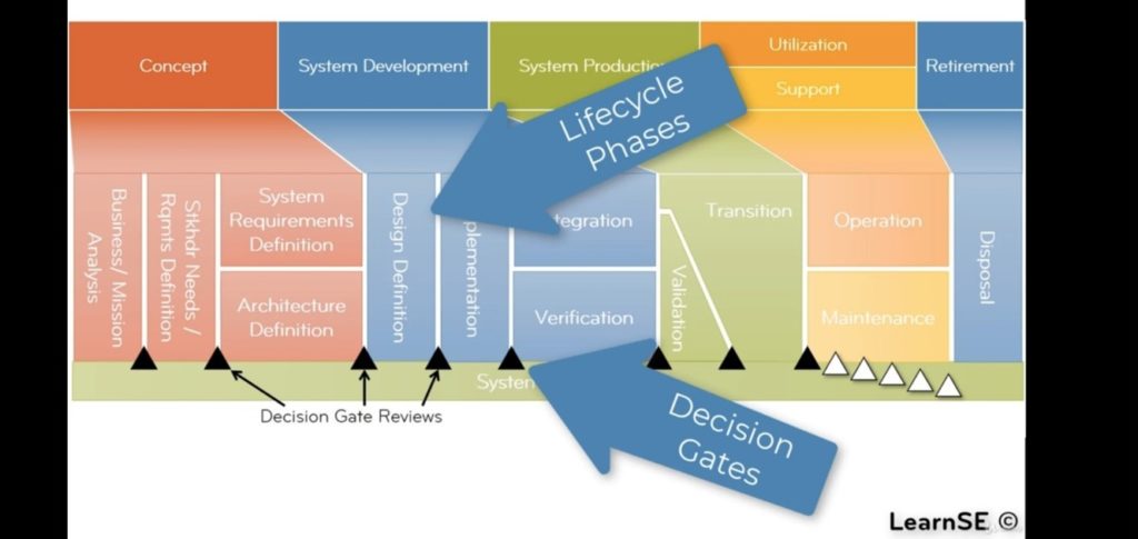 Our Approach - Catalyst Blue Engineering